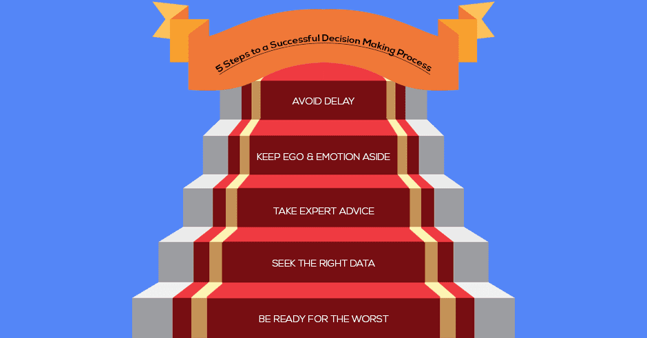 5 Steps to a Successful Decision Making Process
